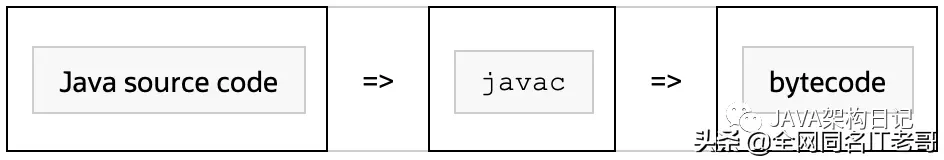 Best HotSpot JVM options and switches from Java 11 to Java 17 - technology| DayDayNews