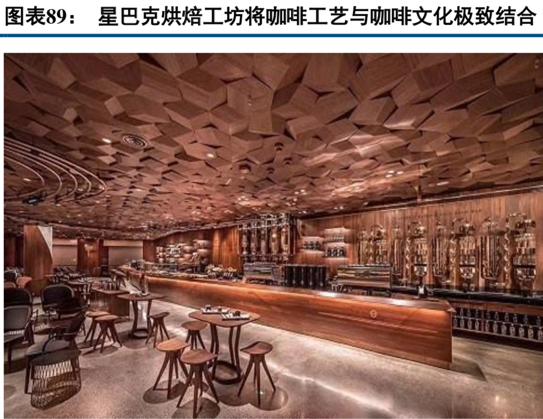 70页报告深度解析星巴克的商业模式及其成长启示 报告精读 未来智库