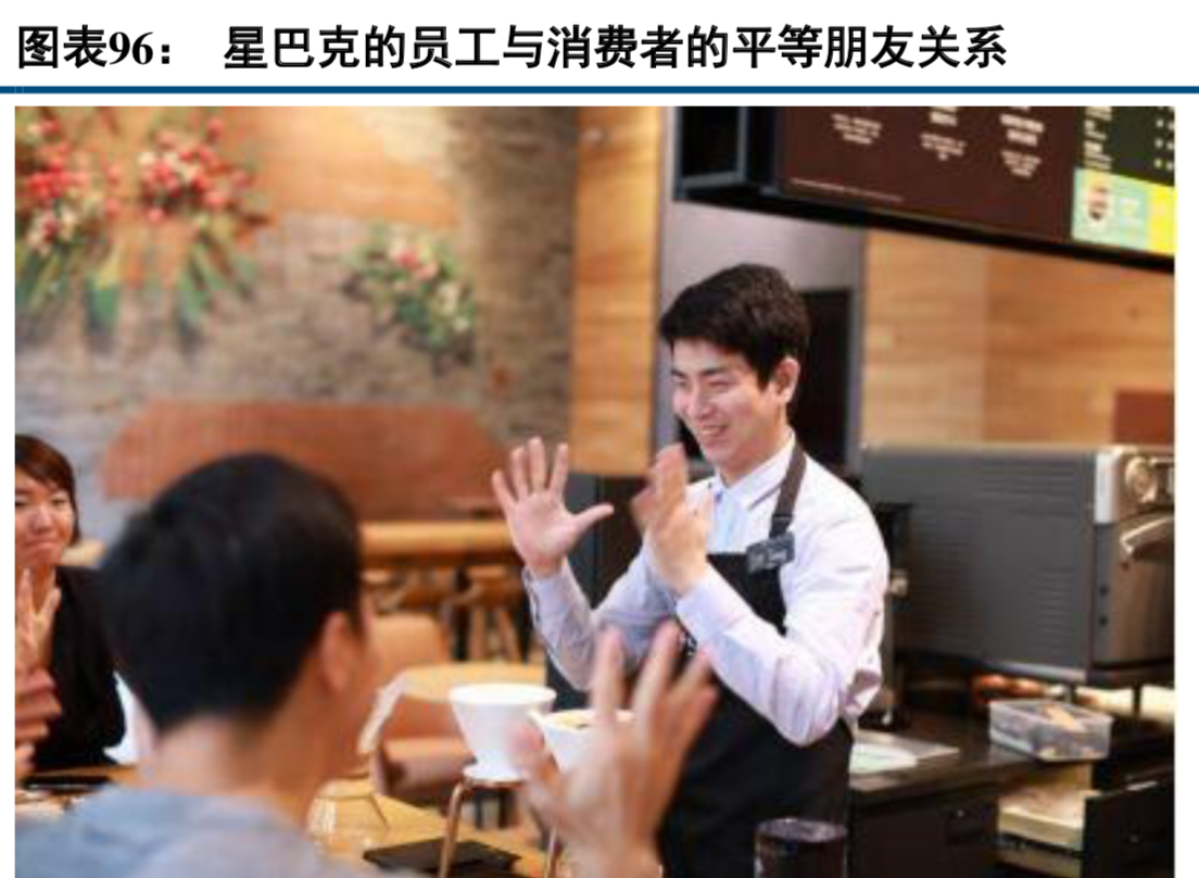 70页报告深度解析星巴克的商业模式及其成长启示 报告精读 未来智库