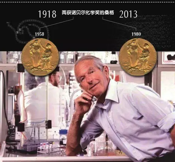 The birthday of Frederick Sanger, a famous British biochemist and Nobel ...