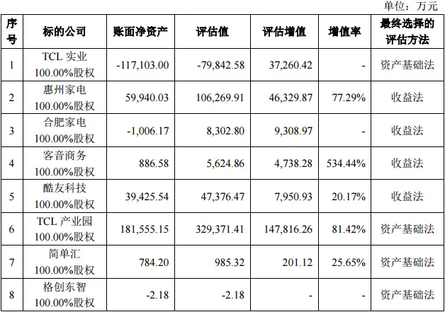 "Deep" Li Dongsheng's maneuvering technique: privatization of TCL's 60 ...