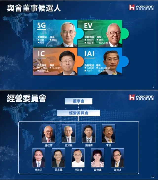 Hon Hai Group's nine-member decision-making team debuted, and Guo ...