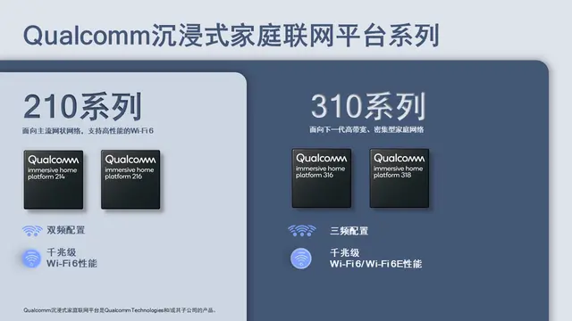 A few days ago, Qualcomm announced the launch of a new product of its ...