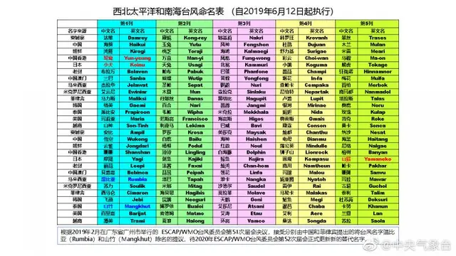 2021 typhoon name order list 2021 typhoon name list order and meaning ...