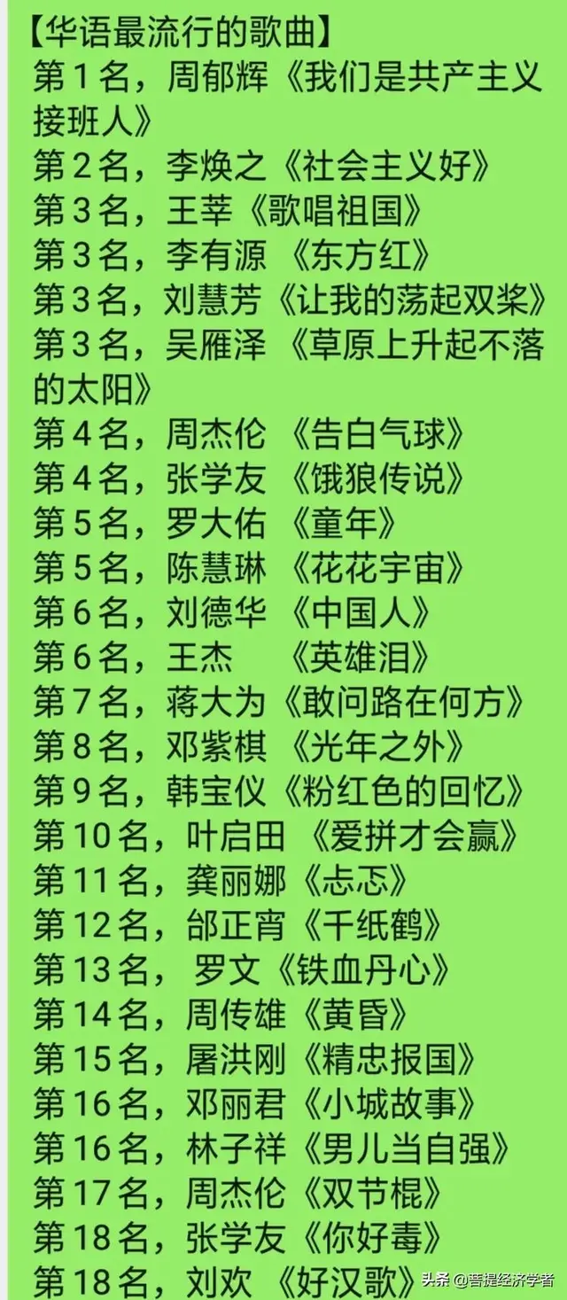 [The most popular Chinese songs] No. 1, Zhou Yuhui's "We Are the ...