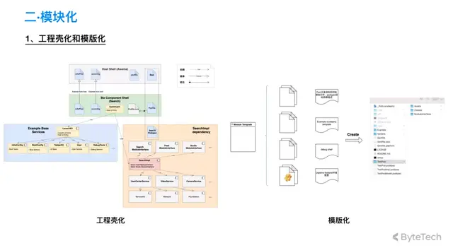 Super full review | 5 Douyin engineers reveal the basic technology of ...