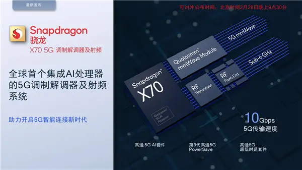 MWC 2022: Qualcomm launches Snapdragon X70, 10 Gigabit downloads, first ...