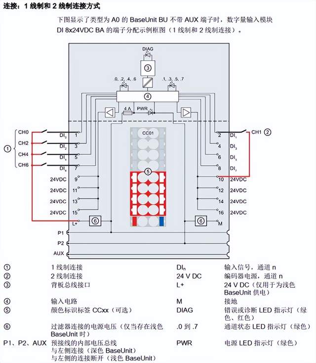 ET200SP I/O 模块接线图汇总下载！-PLC资料-工控论坛