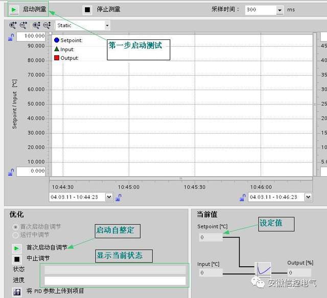 如何使用S7-1200的PID功能(图文)-PLC学习-工控课堂