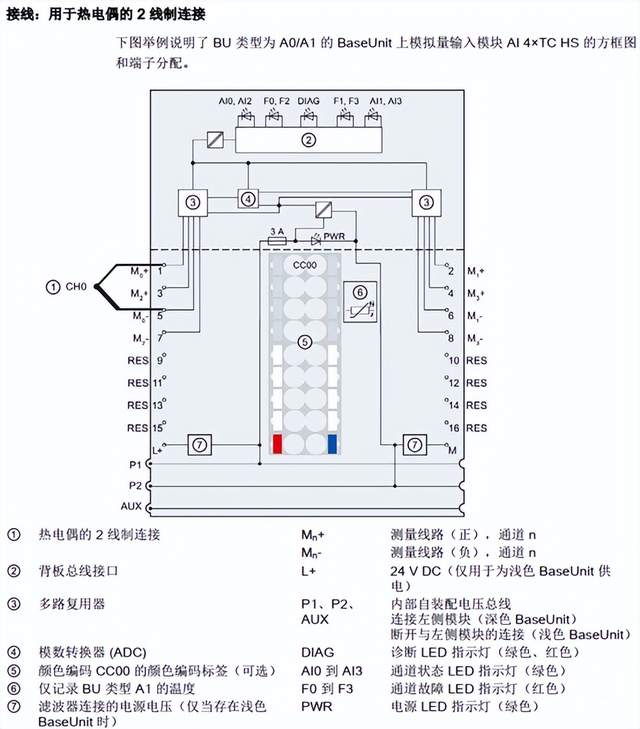 ET200SP I/O 模块接线图汇总下载！-PLC资料-工控论坛
