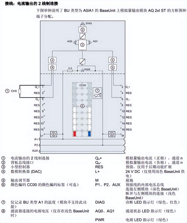 ET200SP I/O 模块接线图汇总下载！-PLC资料-工控论坛