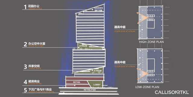 上海漕河泾元创未来中心 ｜CallisonRTKL ARCHINA 项目