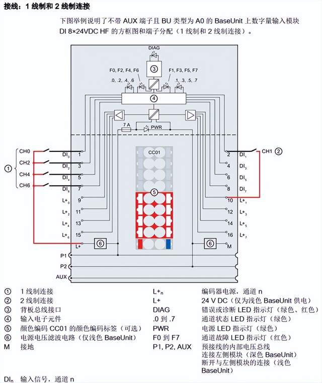 ET200SP I/O 模块接线图汇总下载！-PLC资料-工控论坛
