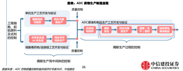 CXO没救？最后一条“低渗透、高增长”之路-韭研公社