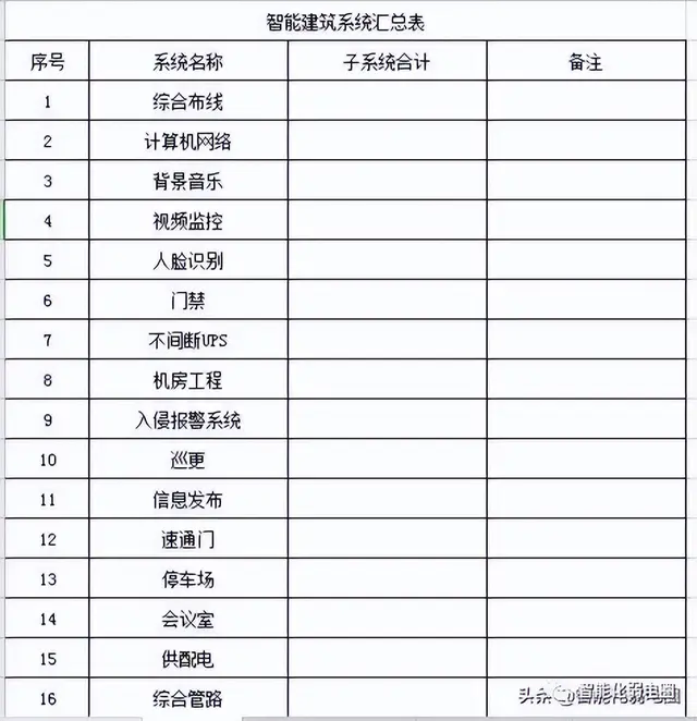 Preface To design a smart building weak current system project, you ...