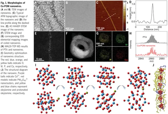 Subnanometer inorganic nanowire-based organogel locks volatile organic ...