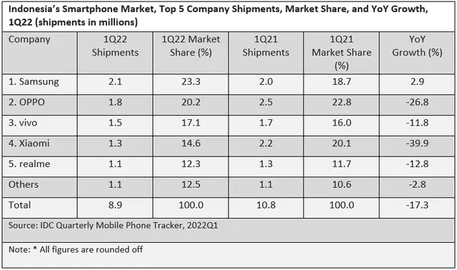 The smartphone era has developed for more than ten years, and we have ...