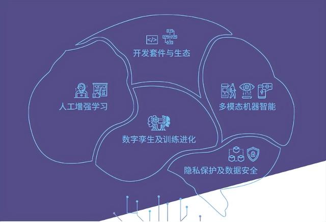 At the WAIC conference, Dataman will officially release the cloud robot ...