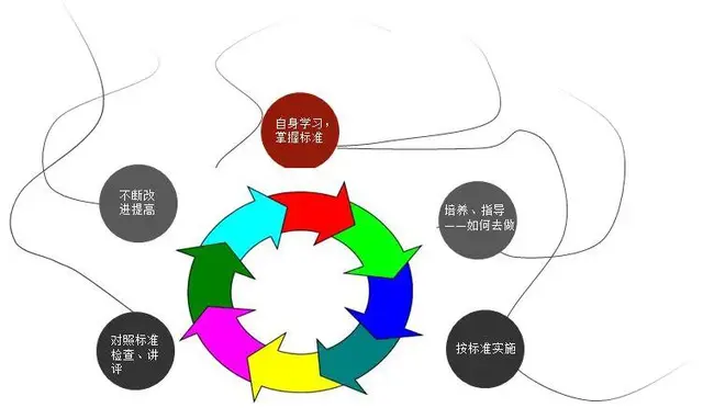4. Process quality control: 1. Components of process quality control ...