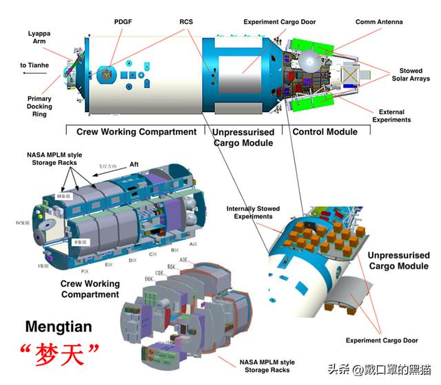 The construction of the "Sky Survey" optical cabin was directly ...