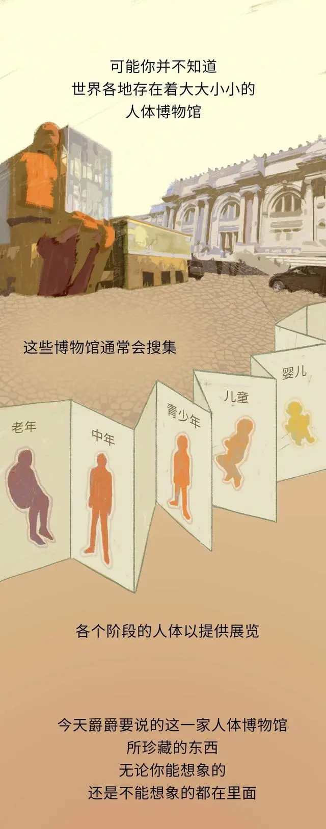 Introduction: Every city has a special museum. Some museums are filled ...