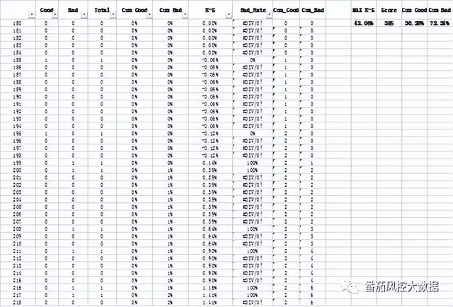 The ks value is an evaluation index used in the model to distinguish ...