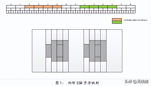 NR paging supports LTE networks like TDM, but whether it supports FDM ...