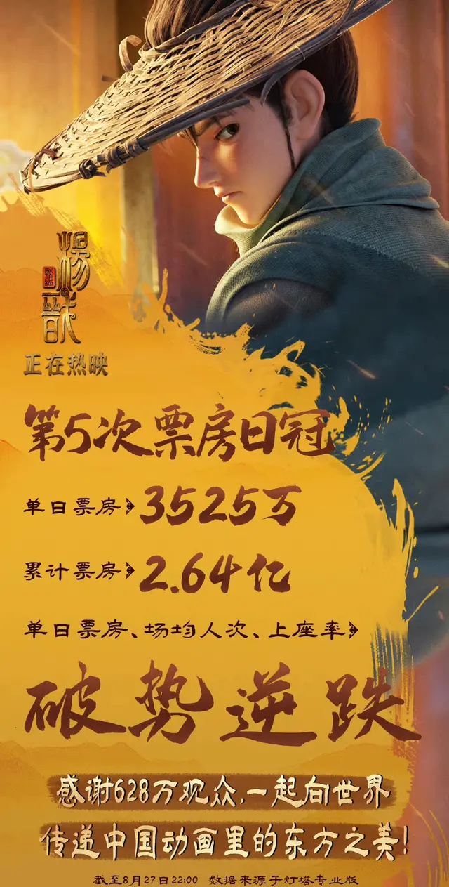 [Digital soaring list, top ten in a single day] August 27, 2022 ...