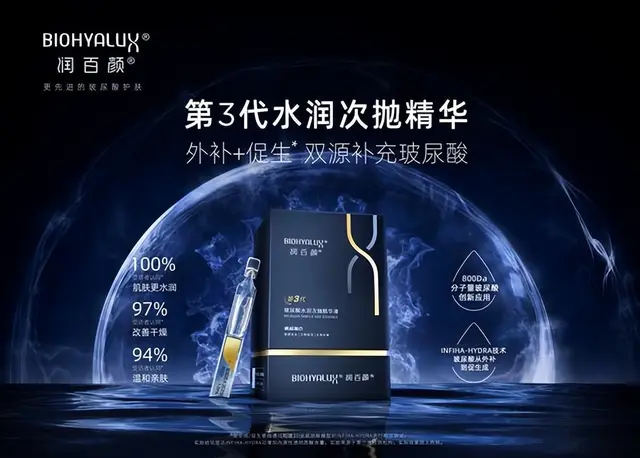 Relevant data shows that the current online market size of functional ...