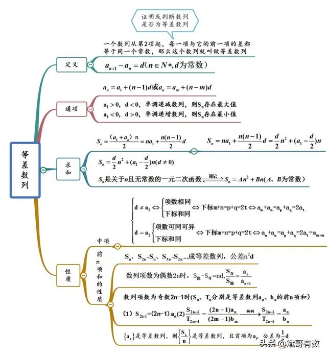Five abilities are often tested in the college entrance examination ...