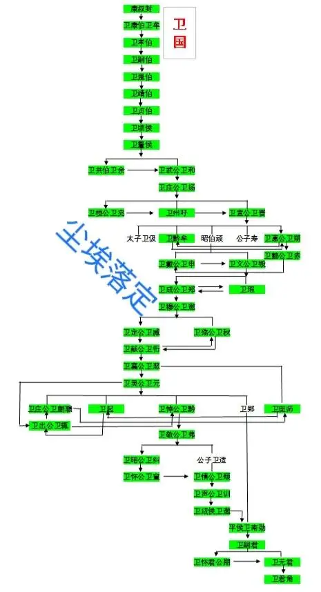 During the reign of King Cheng of Zhou, Guan Shu, Cai Shu and Wu Geng ...