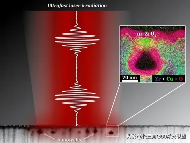 Nanomanufacturing is industrialized production with processing ...