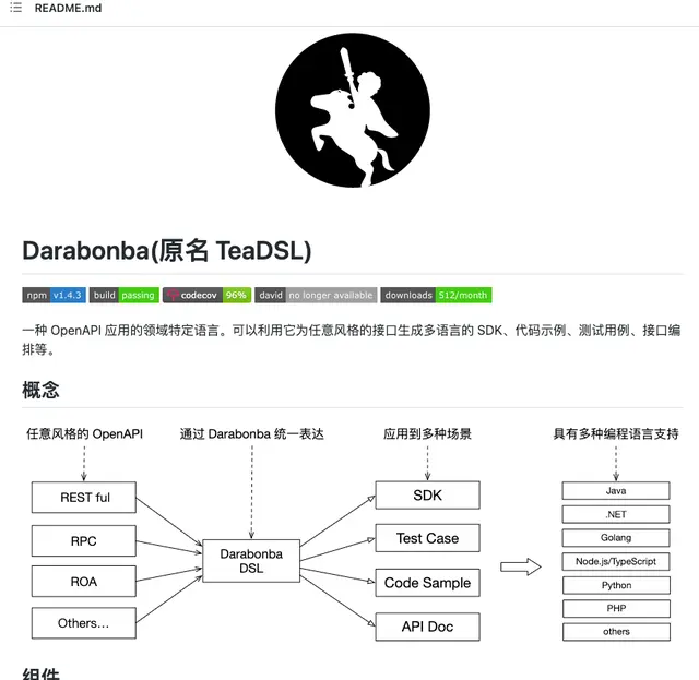 The previous article introduced the tool language kiota, which produces ...