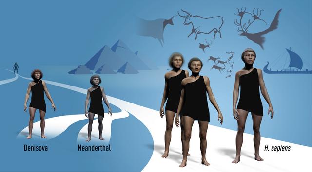 Recently, media widely reported that paleogenomics research by Swedish ...