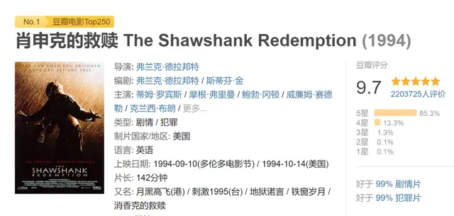 "The Shawshank Redemption" is an American drama film written and ...