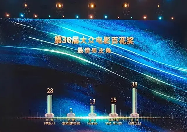 Text/Yangcheng Evening News All-Media Reporter Hu Guangxin The list of ...