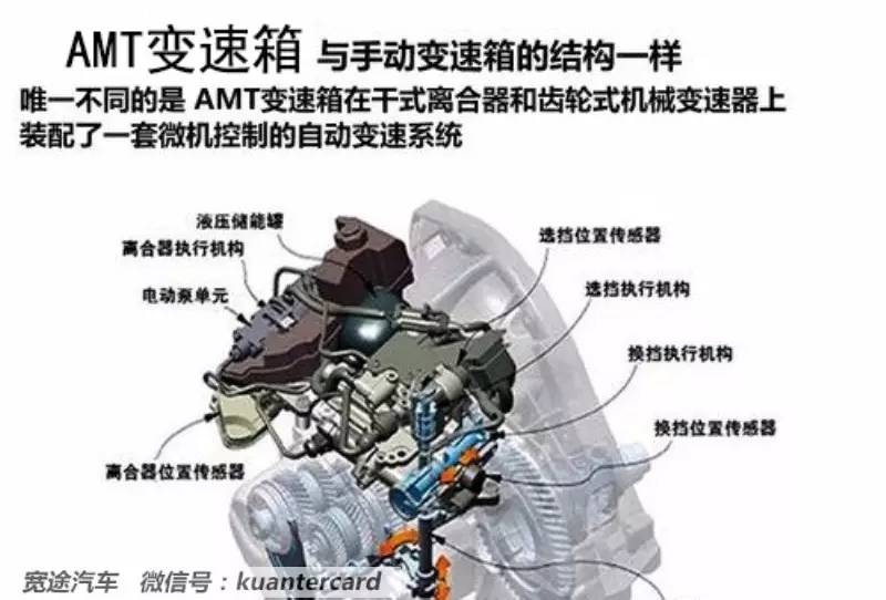 AT MT AMT DCT CVT 都是什么意思你知道么？ - 液压汇