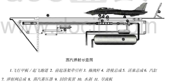 揭秘航空母舰蒸汽弹射器的弹射工作原理 液压汇