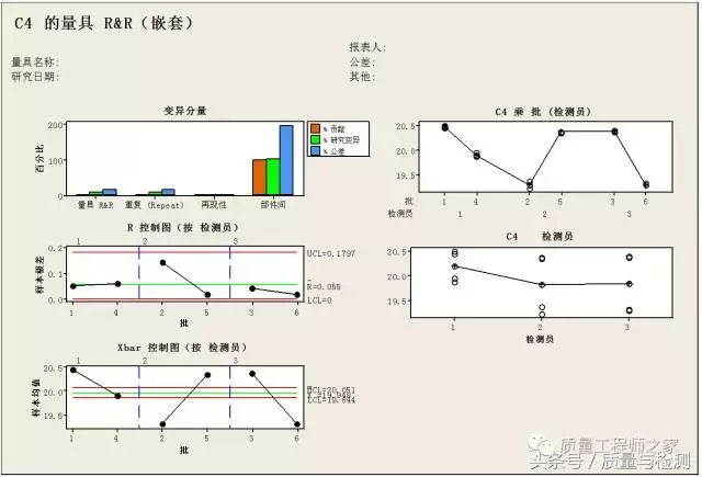 IATF16949质量管理体系MSA（测量系统分析）实操及异常分析 - 液压汇