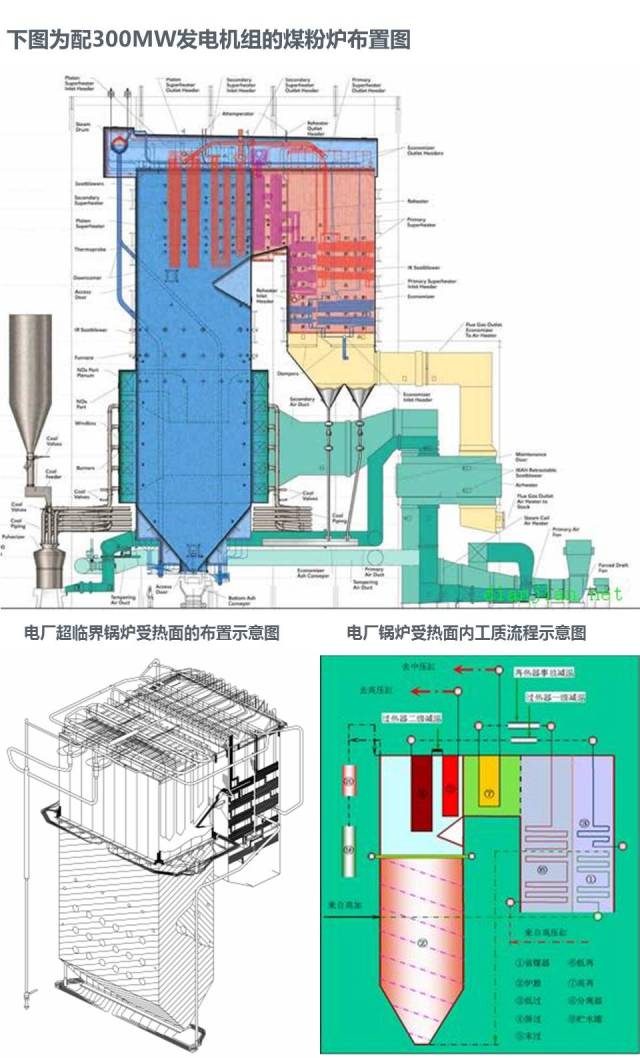 300MW锅炉运行规程（二）重点 - 标件库