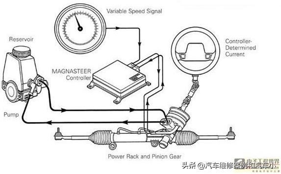 方向盘可变转向系统的原理知识 - 液压汇