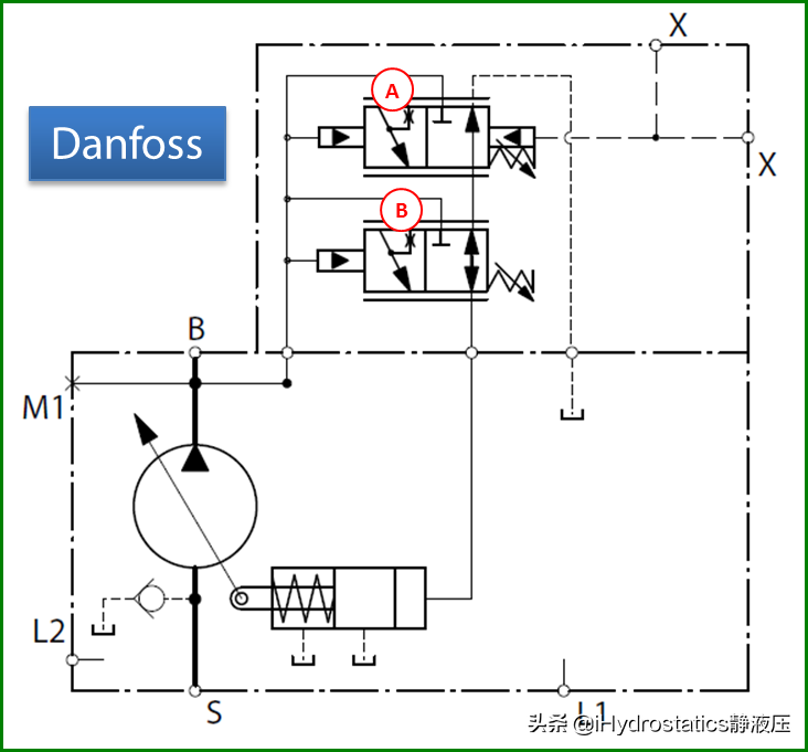 阻尼孔的半桥说说 - 液压汇
