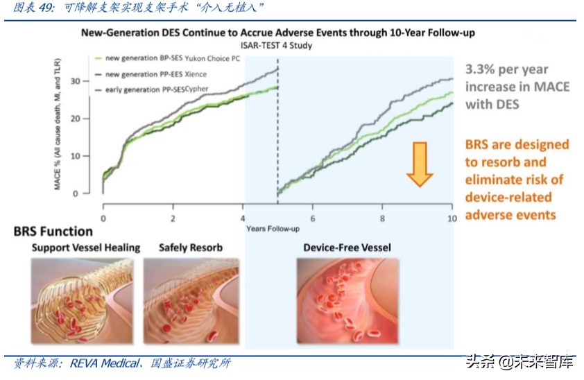 乐普医疗深度解析：布局心血管医疗全产业链，不断创新发展 - 报告精读 - 未来智库