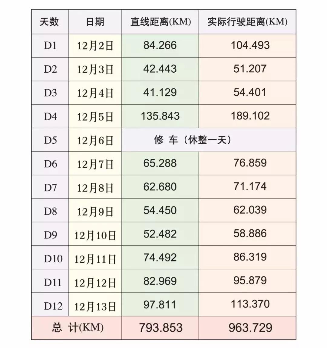 11天800公里，国产越野车单人横穿塔漠死亡直线N39，刷新纪录 - 液压汇