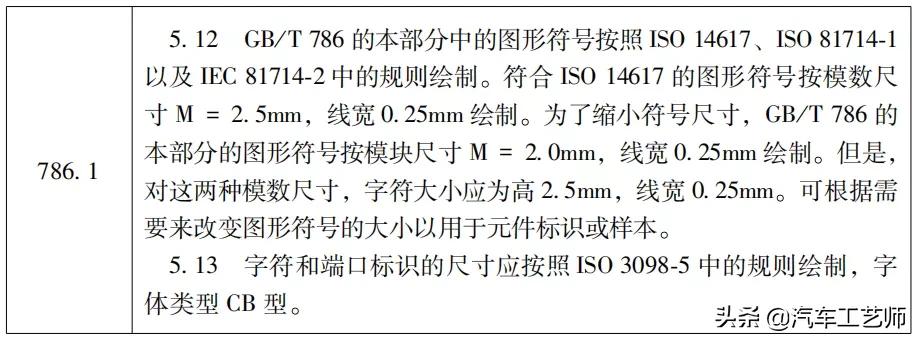 如何识别液压气动图形符号，怎样调用电子图库画出标准化回路图？ - 液压汇