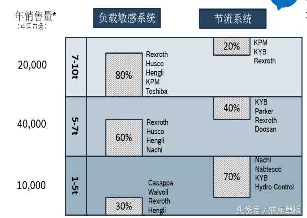挖掘机和起重机上目前应用的最前沿的LUDV系统浅析 - 液压汇