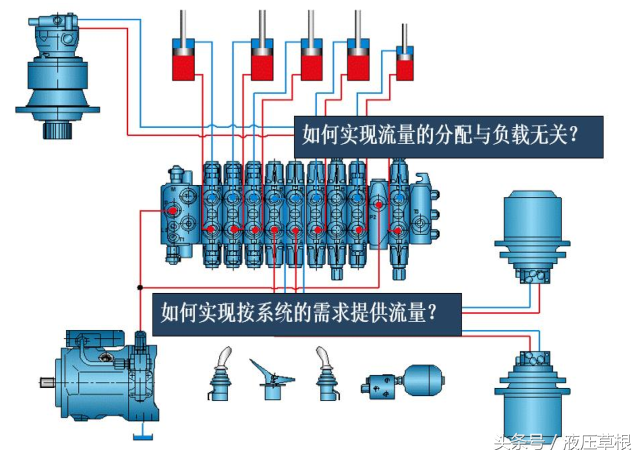 挖掘机和起重机上目前应用的最前沿的LUDV系统浅析 - 液压汇