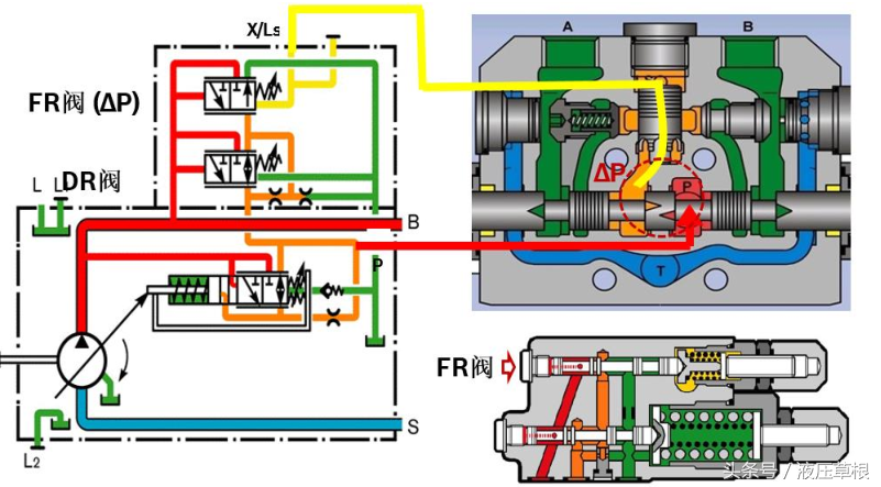 挖掘机和起重机上目前应用的最前沿的LUDV系统浅析 - 液压汇