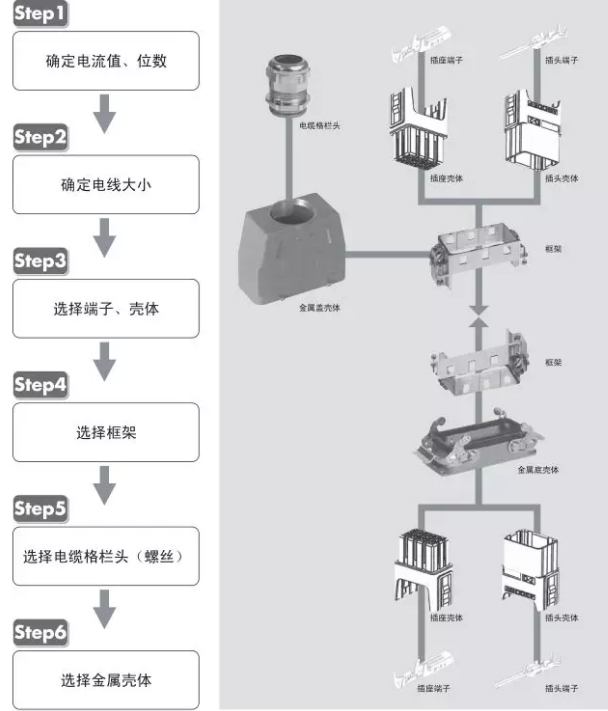 关于TE Dynamic连接器选型那些事 - 标件库