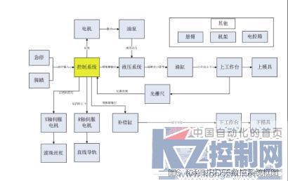 和利时BD56数控系统在折弯机上的应用 - 液压汇